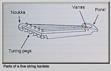 Welcome ~Lucy's~ to the Truth: Finland, Kalevala a Finnish Mythology