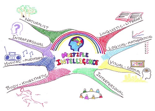 tHink...thRive...abOUnd: MULTIPLE INTELLIGENCES tHink...thRive...abOUnd: MULTIPLE INTELLIGENCES