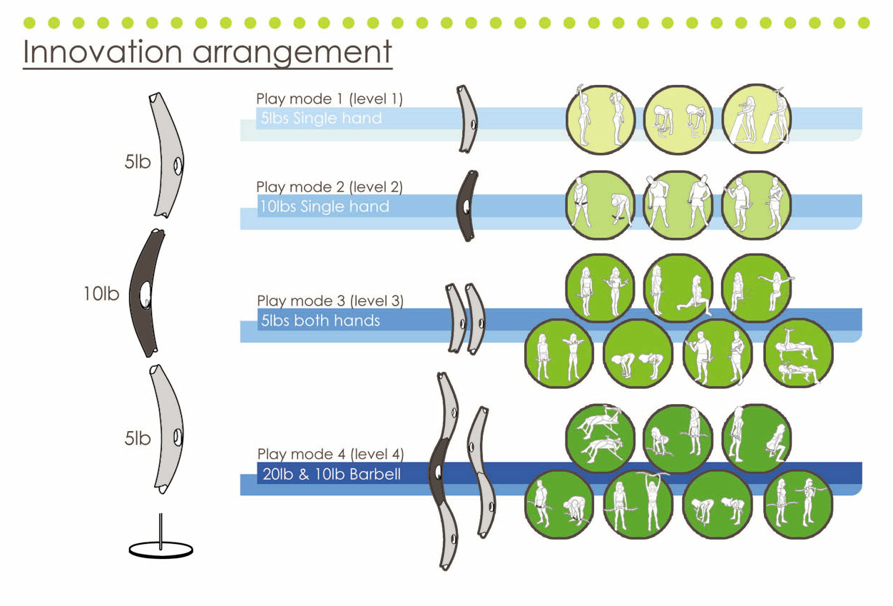 Jeffrey Leung Design: ROD fit - a transfroms dumbbell with smart guide