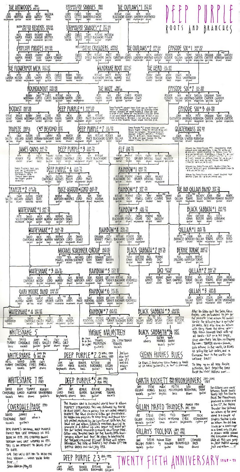 CD / DVD REVIEWS :: книги / books