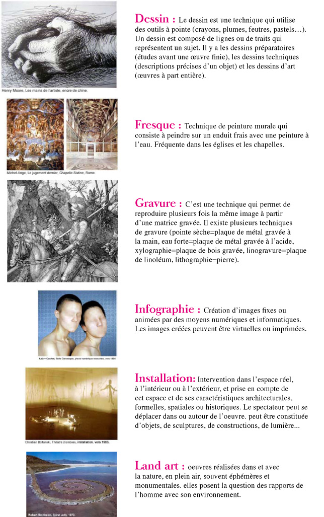 Arts plastiques Collège V: Vocabulaire et définitions