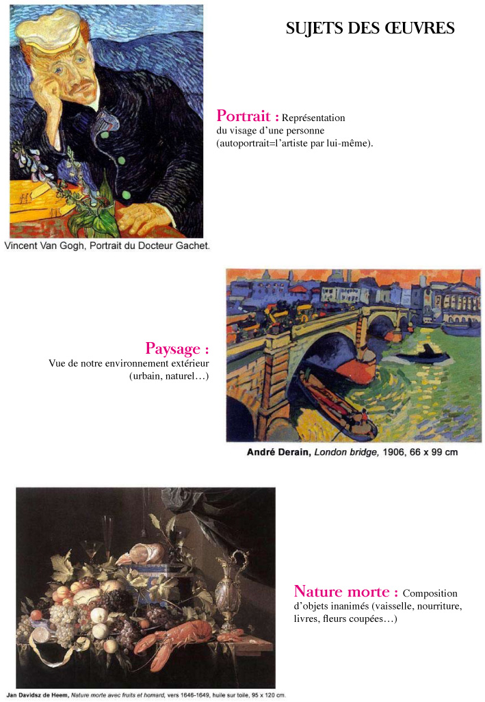 Arts plastiques Collège V: Vocabulaire et définitions