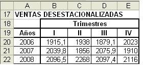 EXCEL AVANZADO: DESESTACIONALIZAR UNA SERIE DE TIEMPO