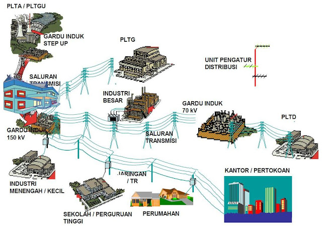 Andreas Dabukke: Distribusi Tenaga Listrik Kelas 10