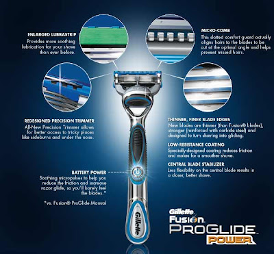 Free Samples Source & Freebies 2015: Gillette Razor Samples 2015: His ...