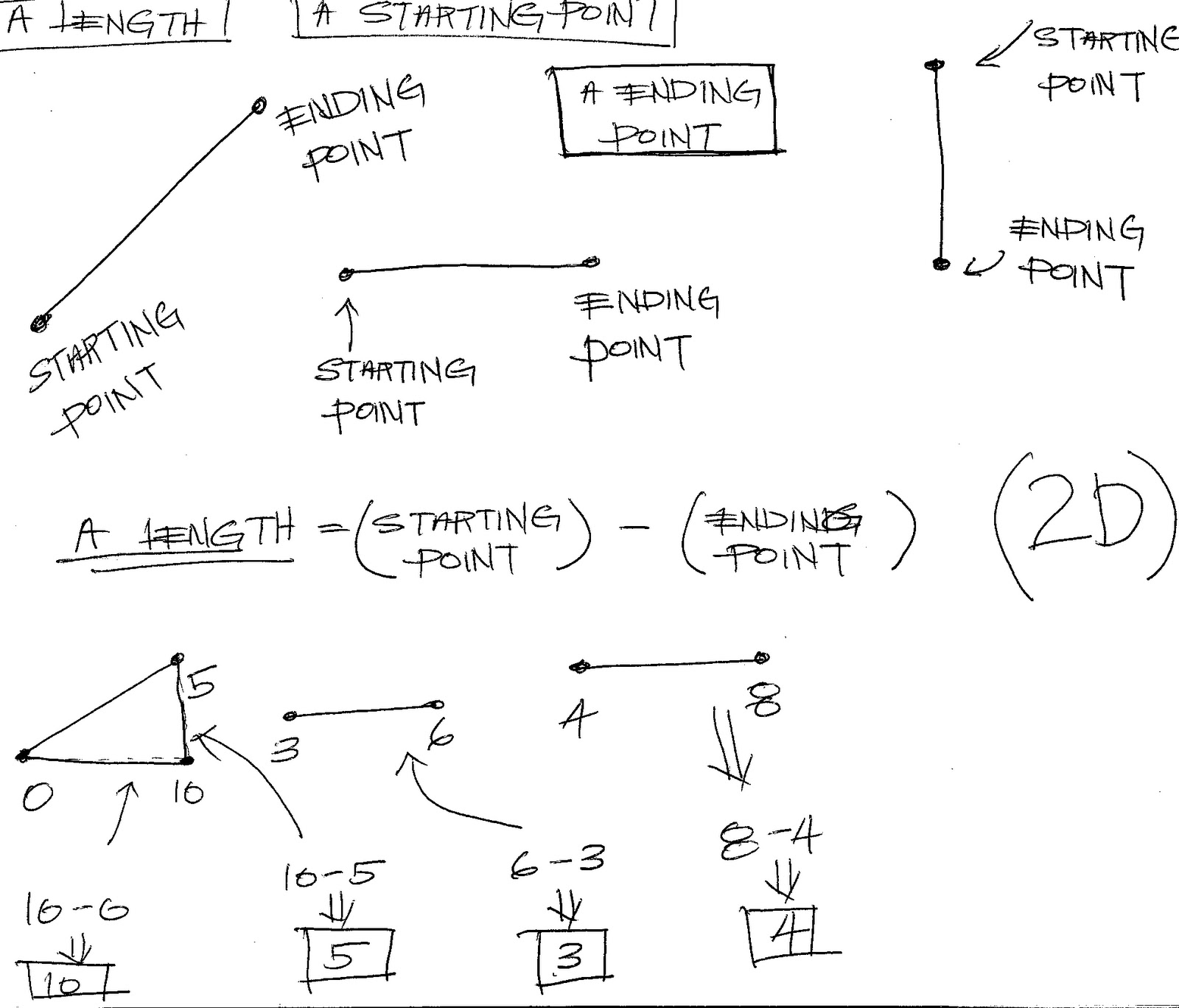 3D and number: LENGTH TWO AND THREE DIMENSION