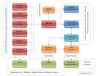 Russian Business Network (RBN): August 2008