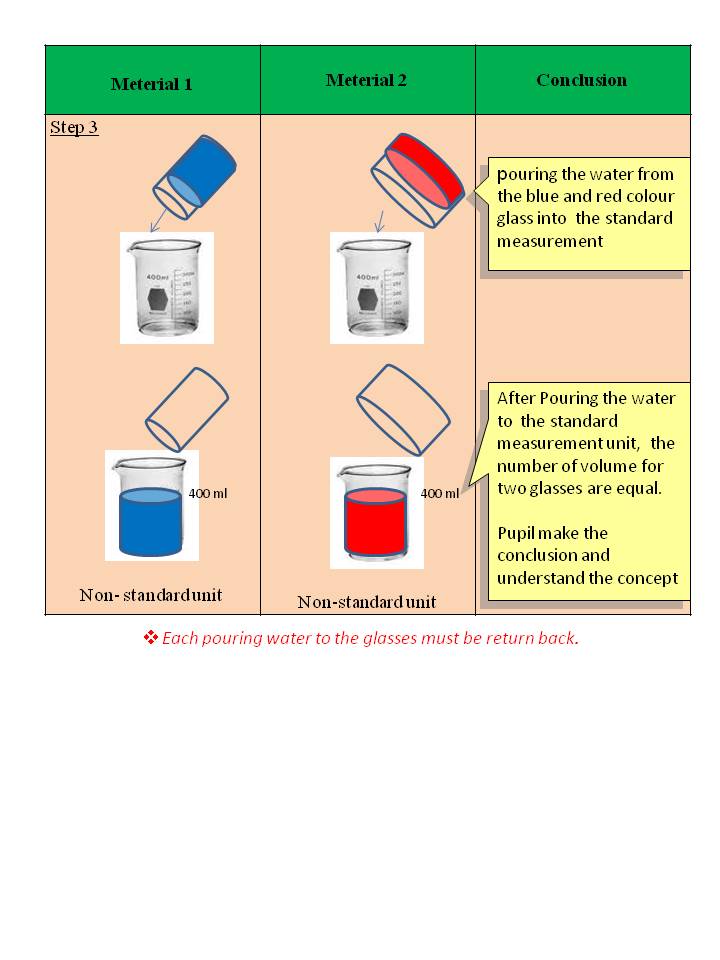 HBMT 2103 TEACHING MATHEMATICS IN YEAR TWO SEPTEMBER 2010 SEMESTER