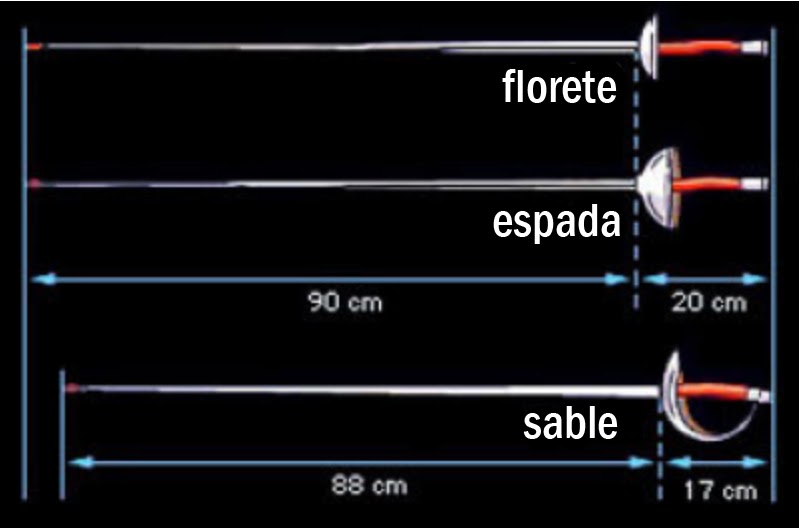 Federación Ecuatoriana de Esgrima//Ecuadorian Fencing Federation: Sobre ...