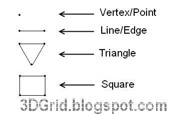 3D Grid: Grid Tutorials Chapter 1 - Modelling Basics - Part 1
