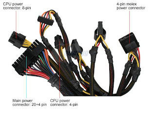 Computer Tech: Fontes