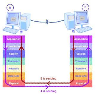 sposoben: Protocol stack/OSI, URI, URL, FTP, SMTP, DNS