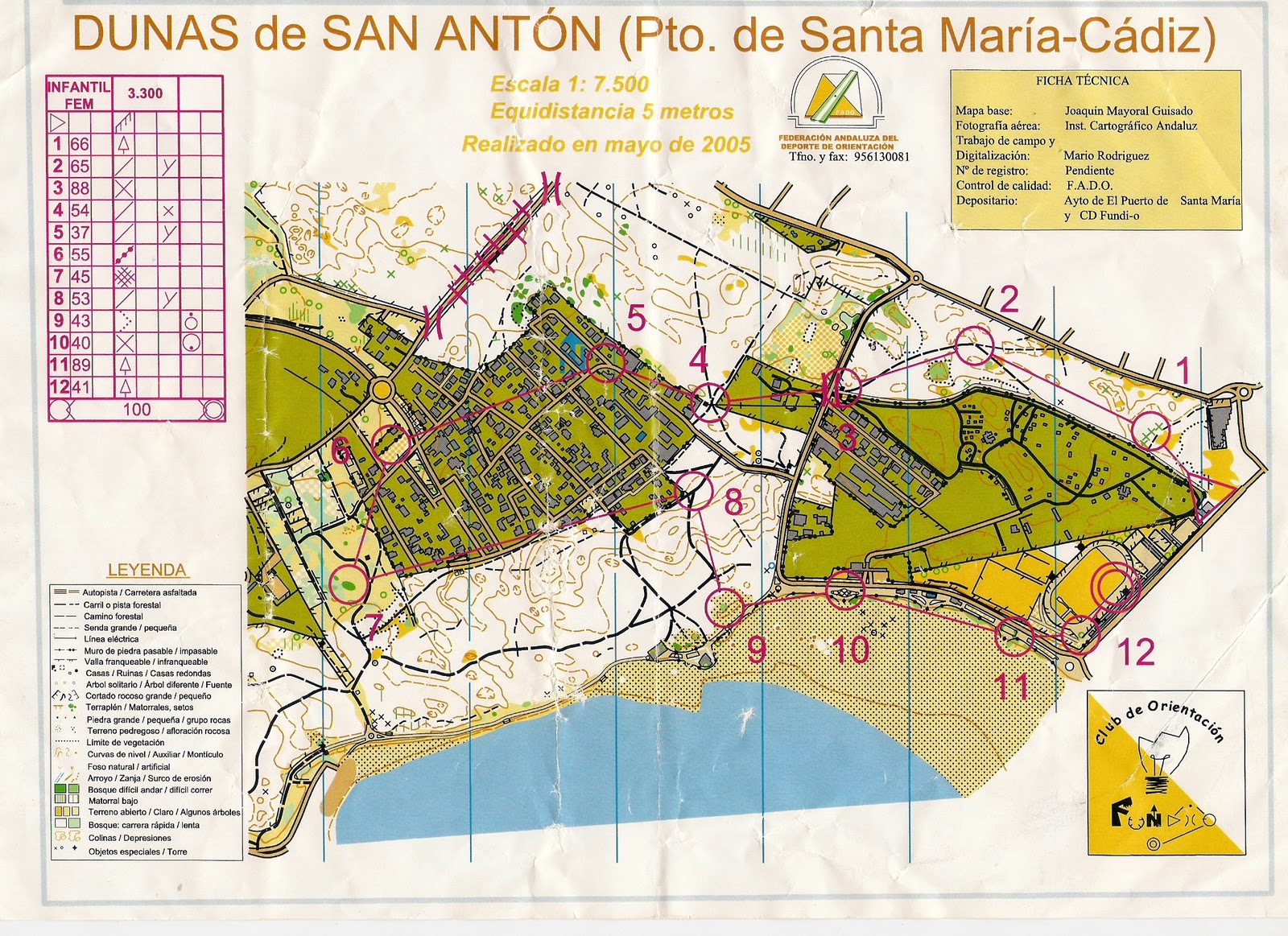 Orientación: Mapas de Orientación