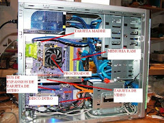 FUNDAMENTOS DE HARDWARE: CPU VISTA DESDE ATRAS