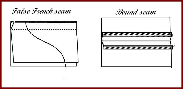 Vani's blog 1 : How to sew seams - Part 1