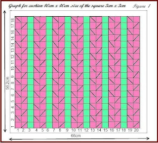 Vani's blog 2 : Method of calculating material need for Canadian ...