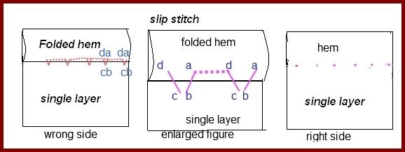 Vani's blog 1 : Basic stitches that one should know