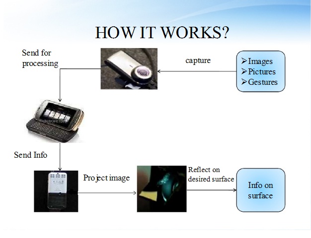 Enhance Your Knowledge: Sixth Sense Technology