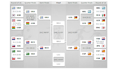 World Cup 2010 Match Fixtures | KnowThyMoney
