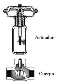 UNEFA Sistemas IM: Válvula de Control Automático