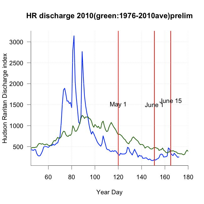 Ecology of Coastal Ocean Seascapes: Freshwater discharge into the ...