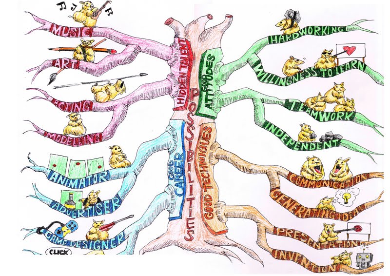 MLC1013 Creative Studies