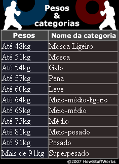 KING FOR FIGHT!!!!!!: tuuudo do BoXe