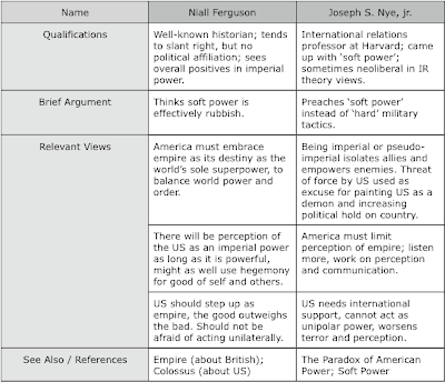 In Perspective: Soft power face-off: Ferguson v. Nye