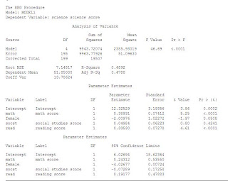 Inside Data: SAS Output : Proc reg