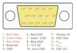 Mantenimiento De Hardware: CONECTRO DB-15 VGA