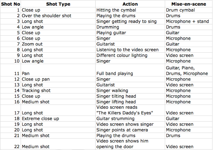 Niall A2 Media: Detailed Shot list