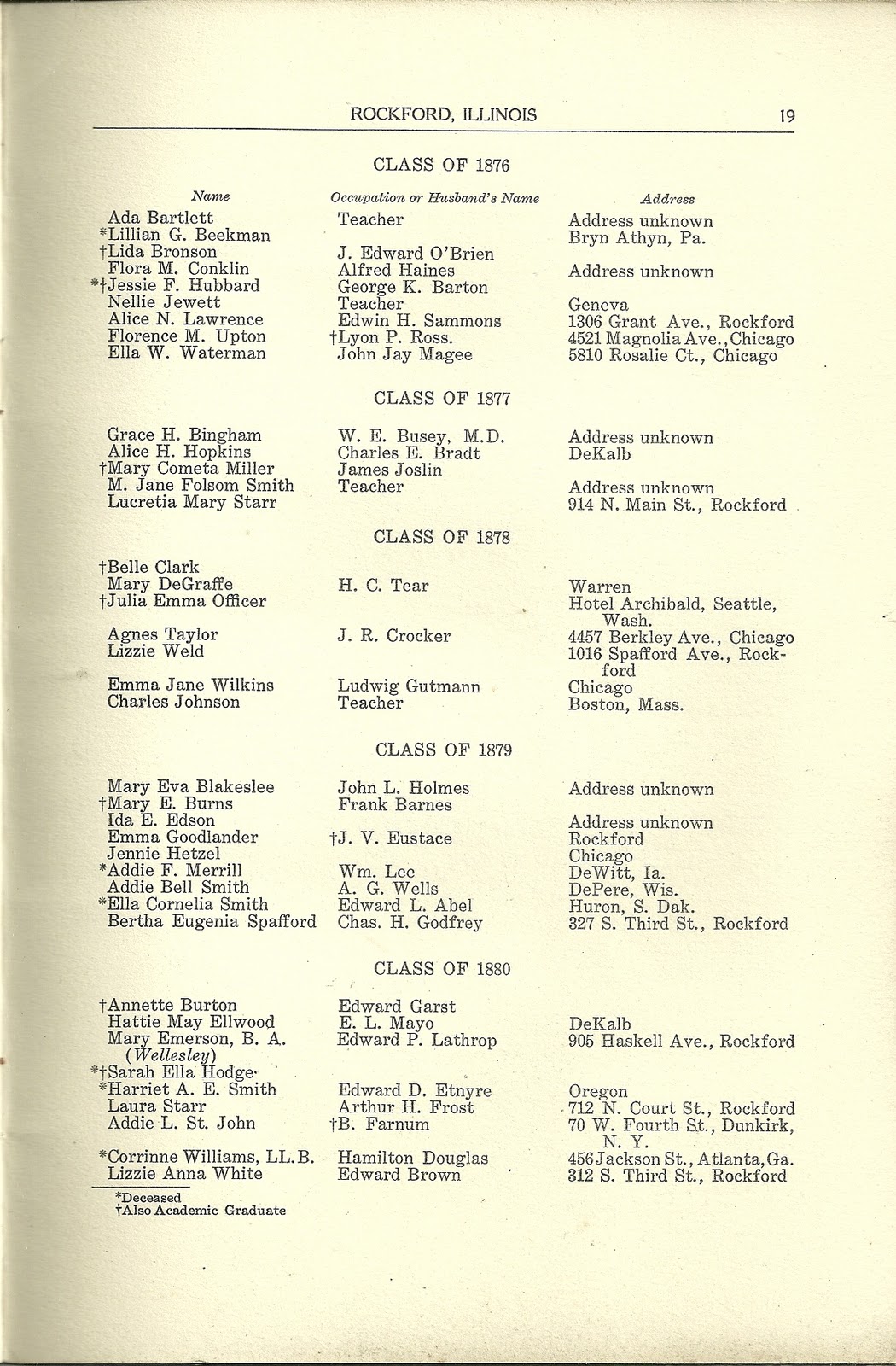 Heirlooms Reunited: 1911/1912 Alumnae Register, Rockford College ...