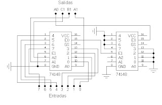 Electrónica Digital