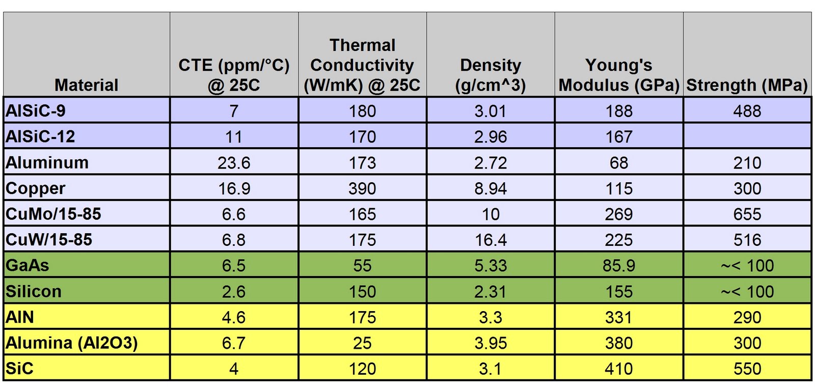 AlSiC Thermal Management Solutions