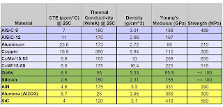AlSiC Thermal Management Solutions