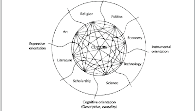 Public Relations in a Public Domain: The Great Wheel of Culture in Society