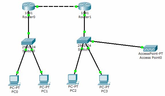CemreycO~RedeS: Practica De Laboratorio De Configuracion De Switch Y ...
