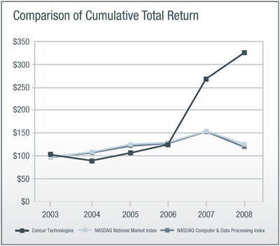 Digital Glossary: cumulative total