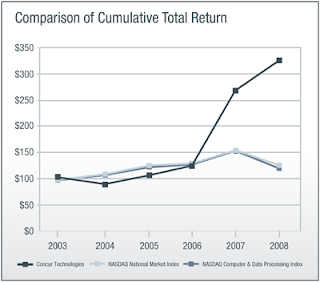 Digital Glossary: cumulative total