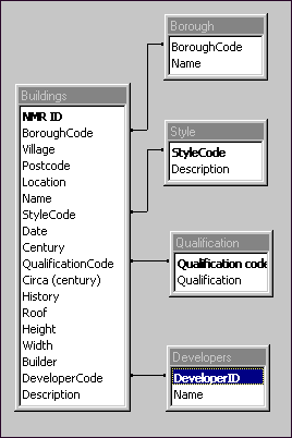 Digital Glossary: One-to-many relationship