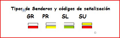 SENDERISMO: Definición y Marcas de Senderos