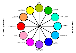 Biofísica: 4- Como se dá a percepção das cores pelo olho Humano