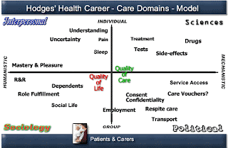 Hodges model: Welcome to the QUAD