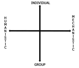 Hodges model: Welcome to the QUAD