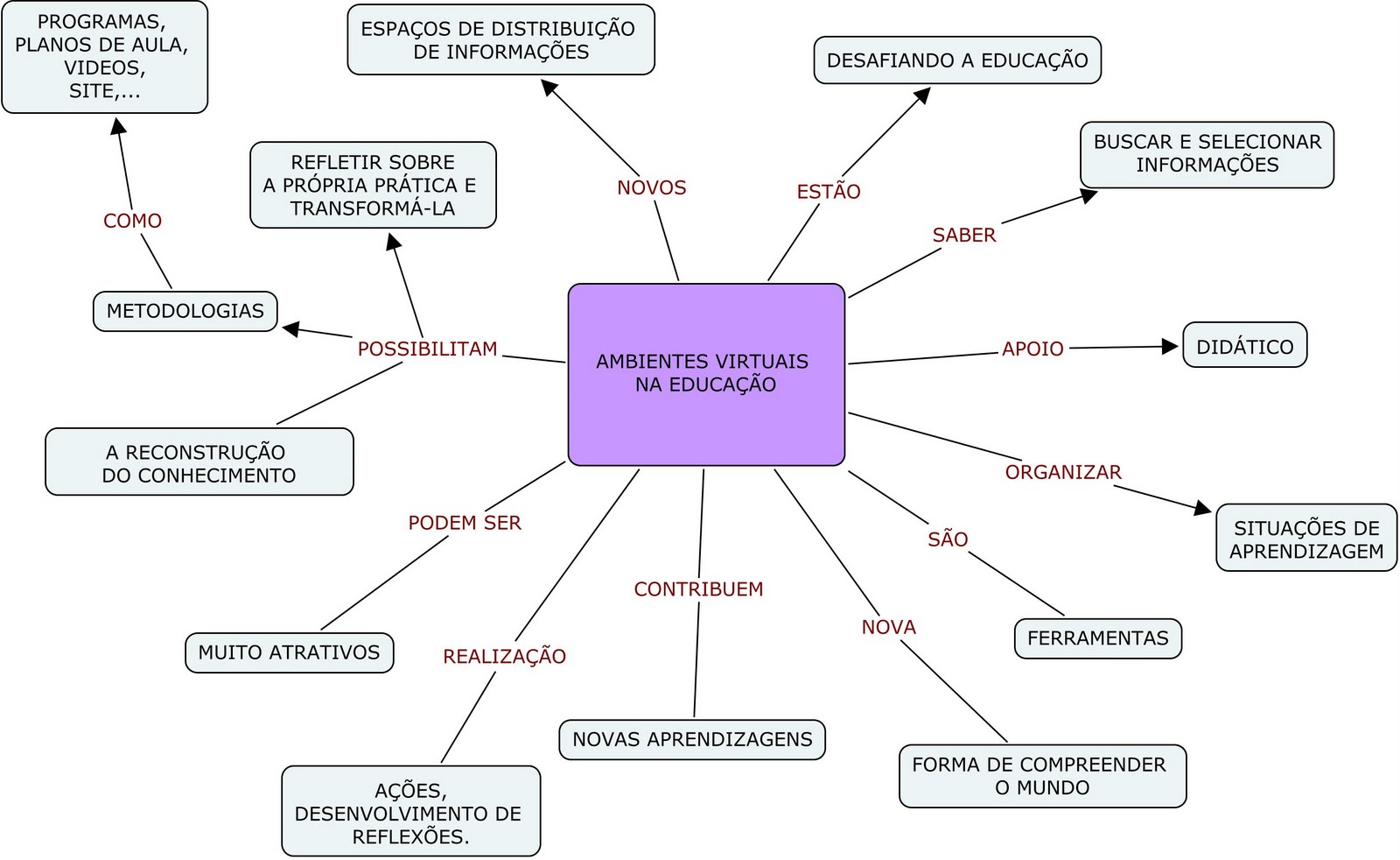 liaeducar: MAPAS CONCEITUAIS
