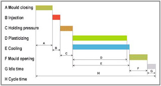 blognyaorangsukses: Mengenal Metode Blow Molding