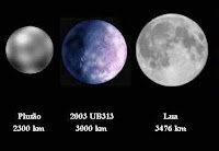 Ricardo 5150: A descoberta do novo planeta UB313 2003