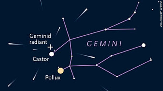 Labeled Gemini Constellation