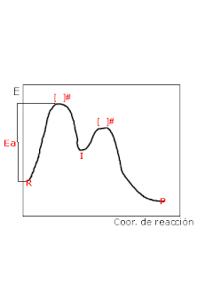 Apuntes Ingenieria Quimica: Química Orgánica - Teoría del estado de ...