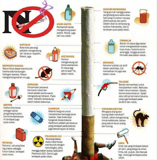 Apa itu Rokok ? | ALL DREAM COME TRUE